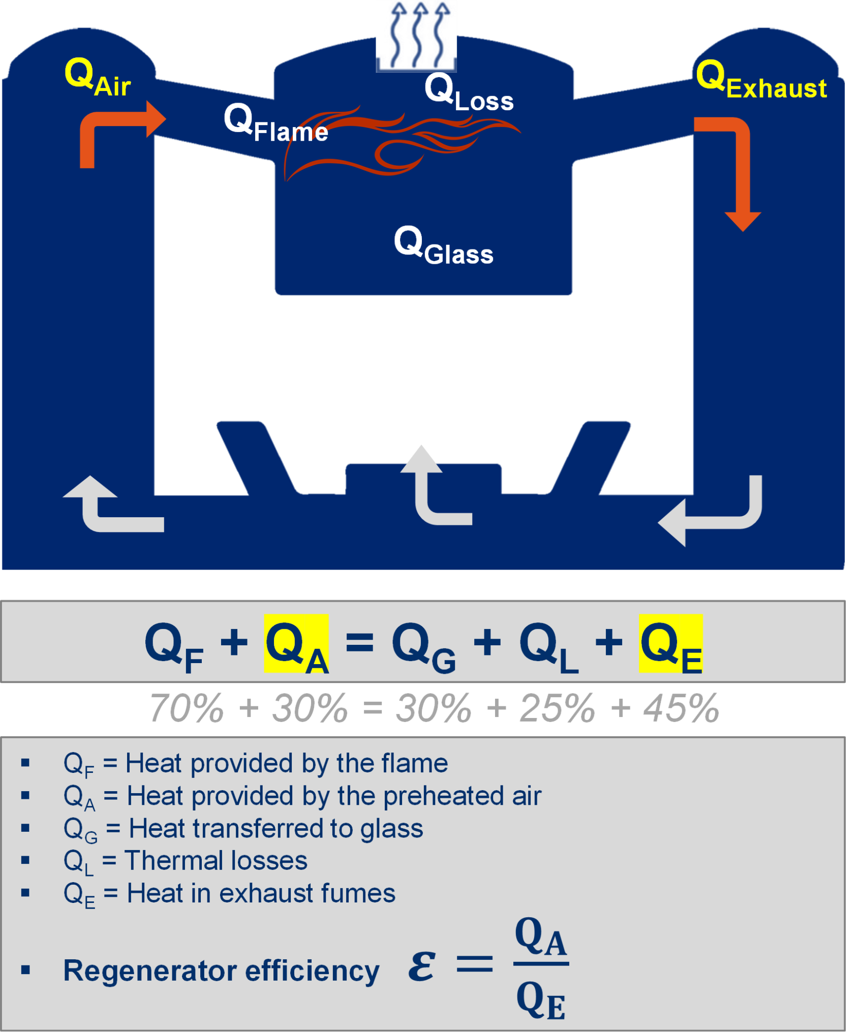 Regenerator Monitoring Solution for high flame furnace thermal ...
