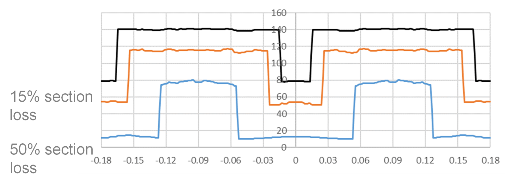 SEFPRO GUARD® Regenerator Monitoring Solution for high flame furnace ...