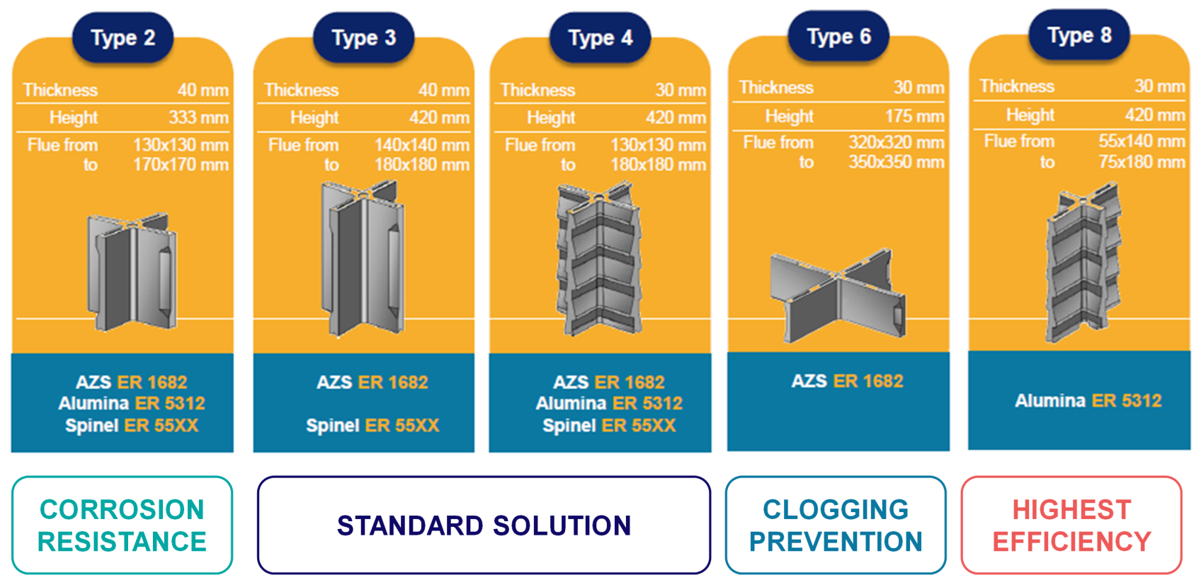 SEFPRO GUARD® Regenerator Monitoring Solution for high flame furnace ...