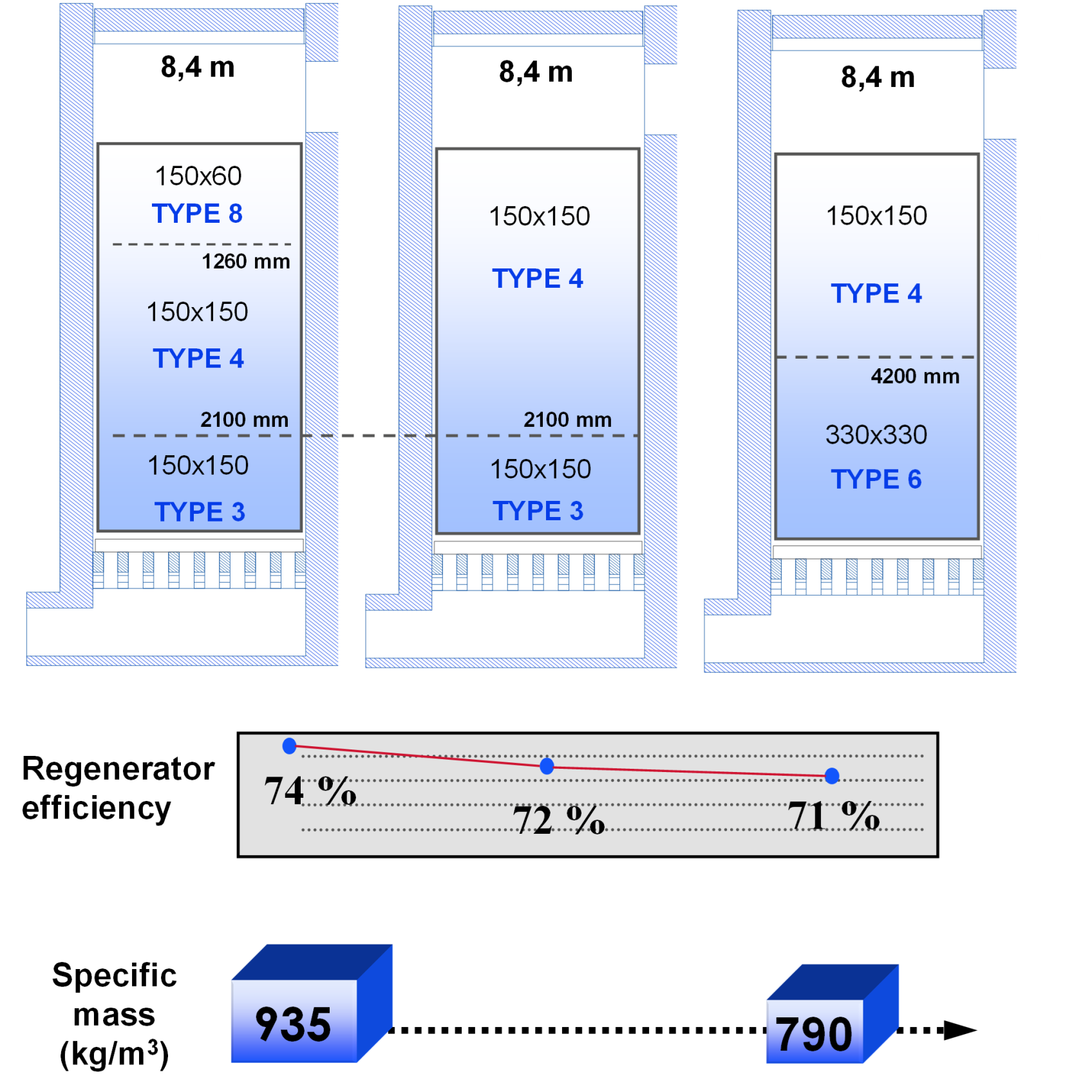 SEFPRO GUARD® Regenerator Monitoring Solution for high flame furnace ...