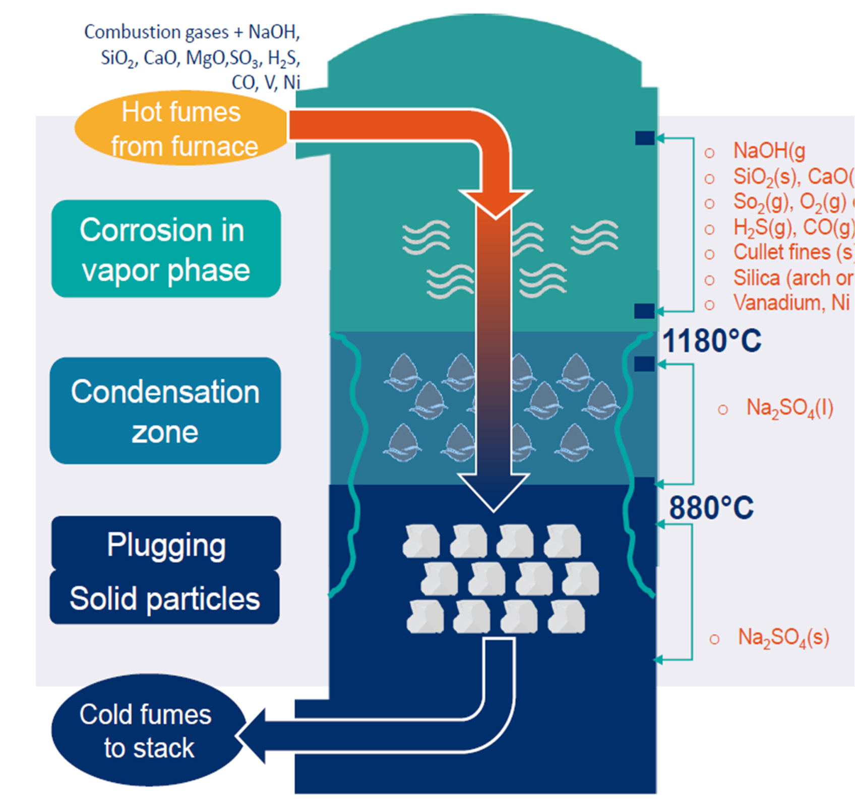 SEFPRO GUARD® Regenerator Monitoring Solution for high flame furnace ...