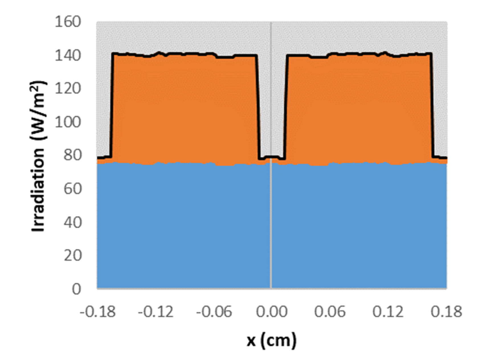 SEFPRO GUARD® Regenerator Monitoring Solution for high flame furnace ...