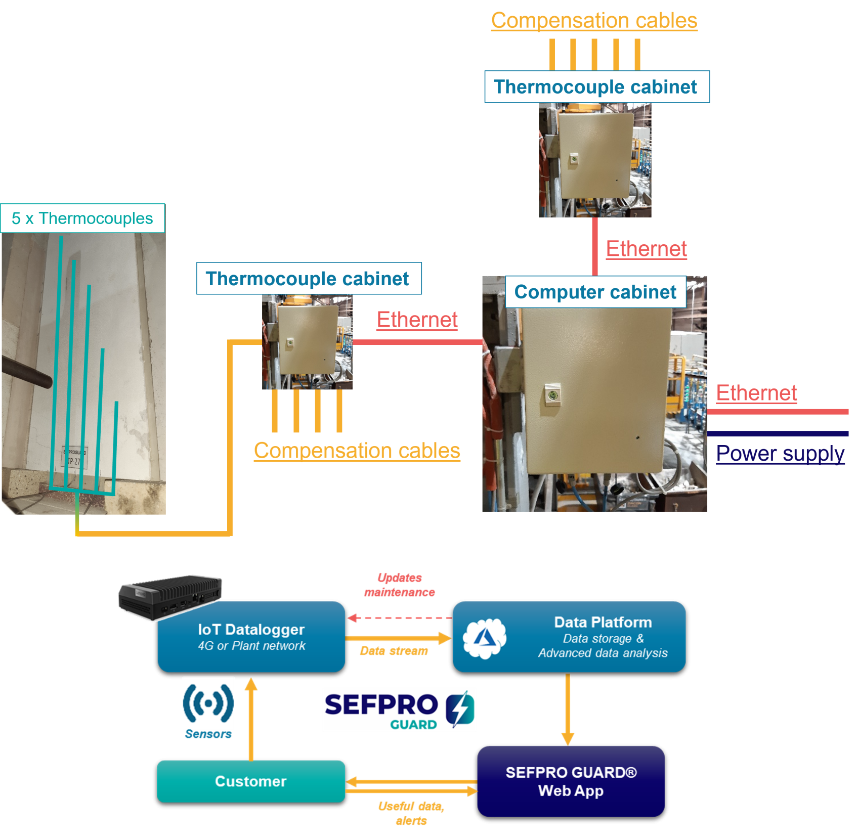 SEFPRO GUARD® Tank monitoring solution: Optimizing furnace maintenance ...