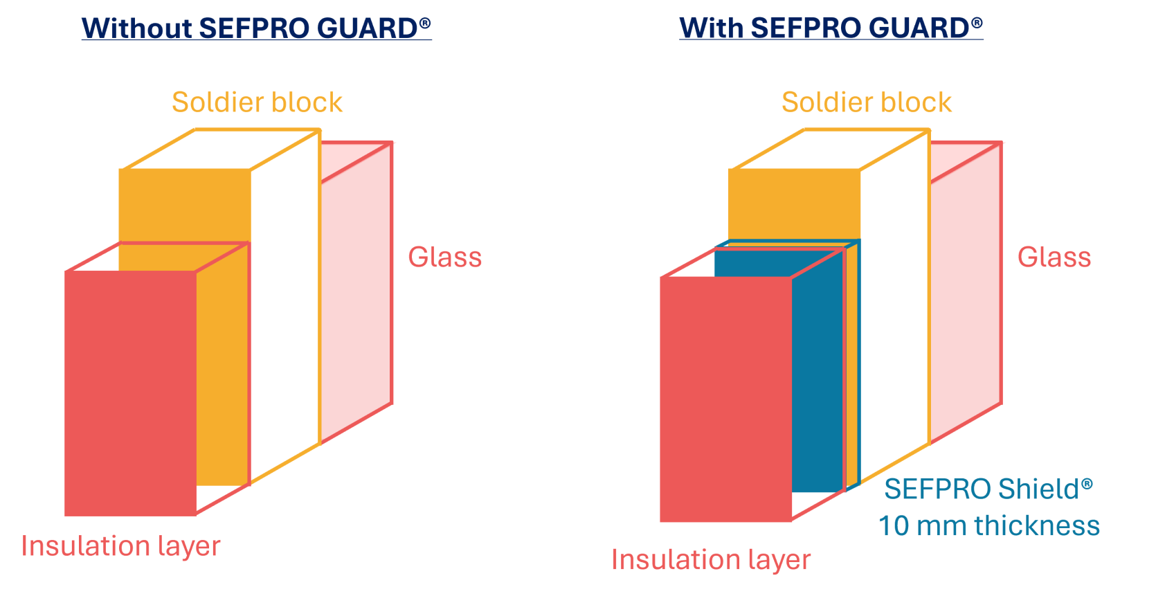 SEFPRO GUARD® Tank monitoring solution: Optimizing furnace maintenance ...
