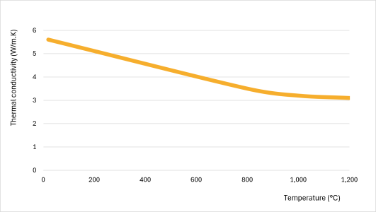 ER 1621 RX | CRUCIFORMS®